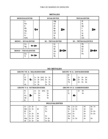 Tabla De Valencia De Los Elementos Tabla Periódica Interactiva De Los