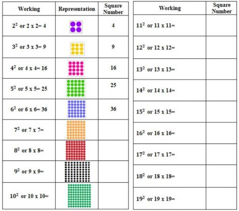 interactive numbers square