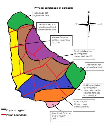 central uplands barbados