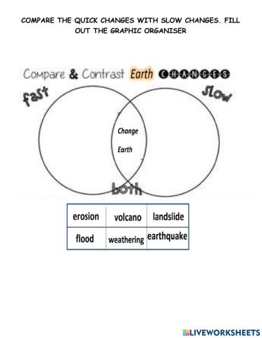 slow changes and fast changes