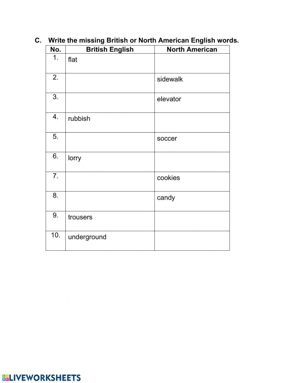 Present Perfect Tense interactive worksheet | Live Worksheets