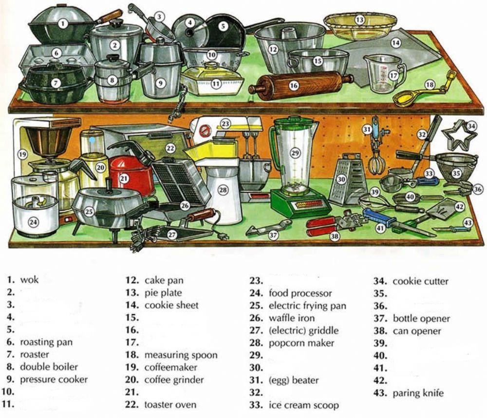 Kitchen Utensils | LiveWorksheets | 55957