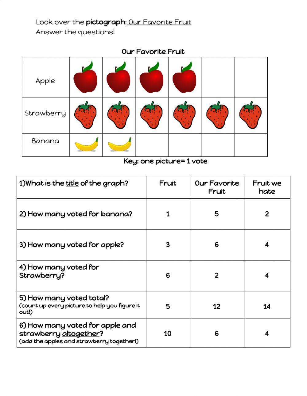 Pictographs Fruit Worksheet Live Worksheets
