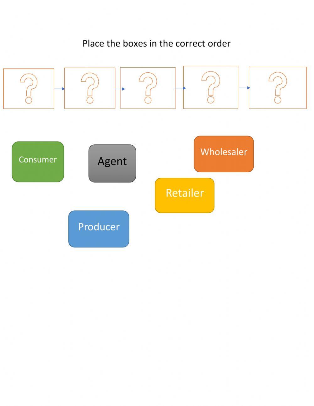 Distribution ch… | Free Interactive Worksheets | 417216