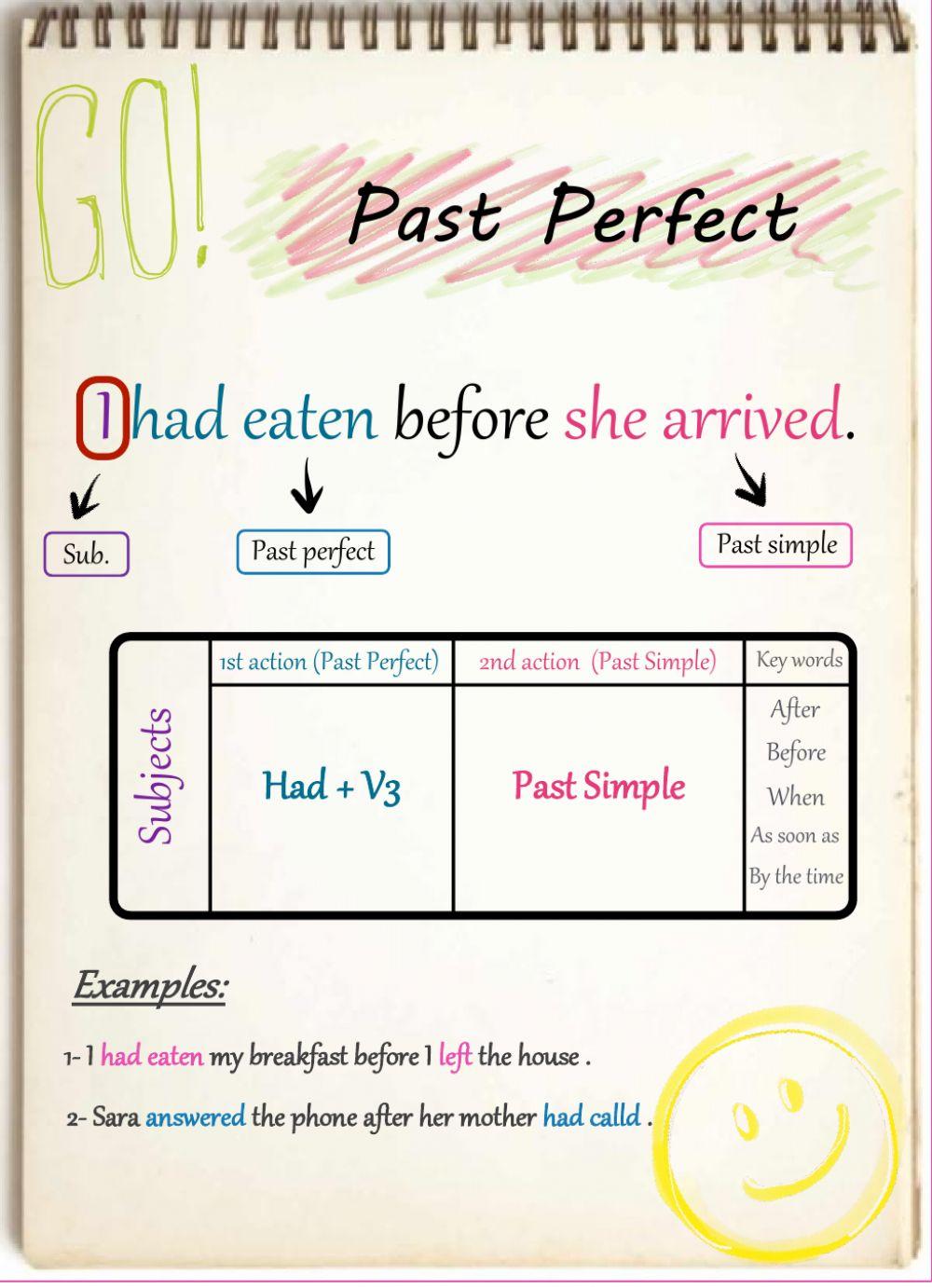 Past perfect st… | Free Interactive Worksheets | 418348