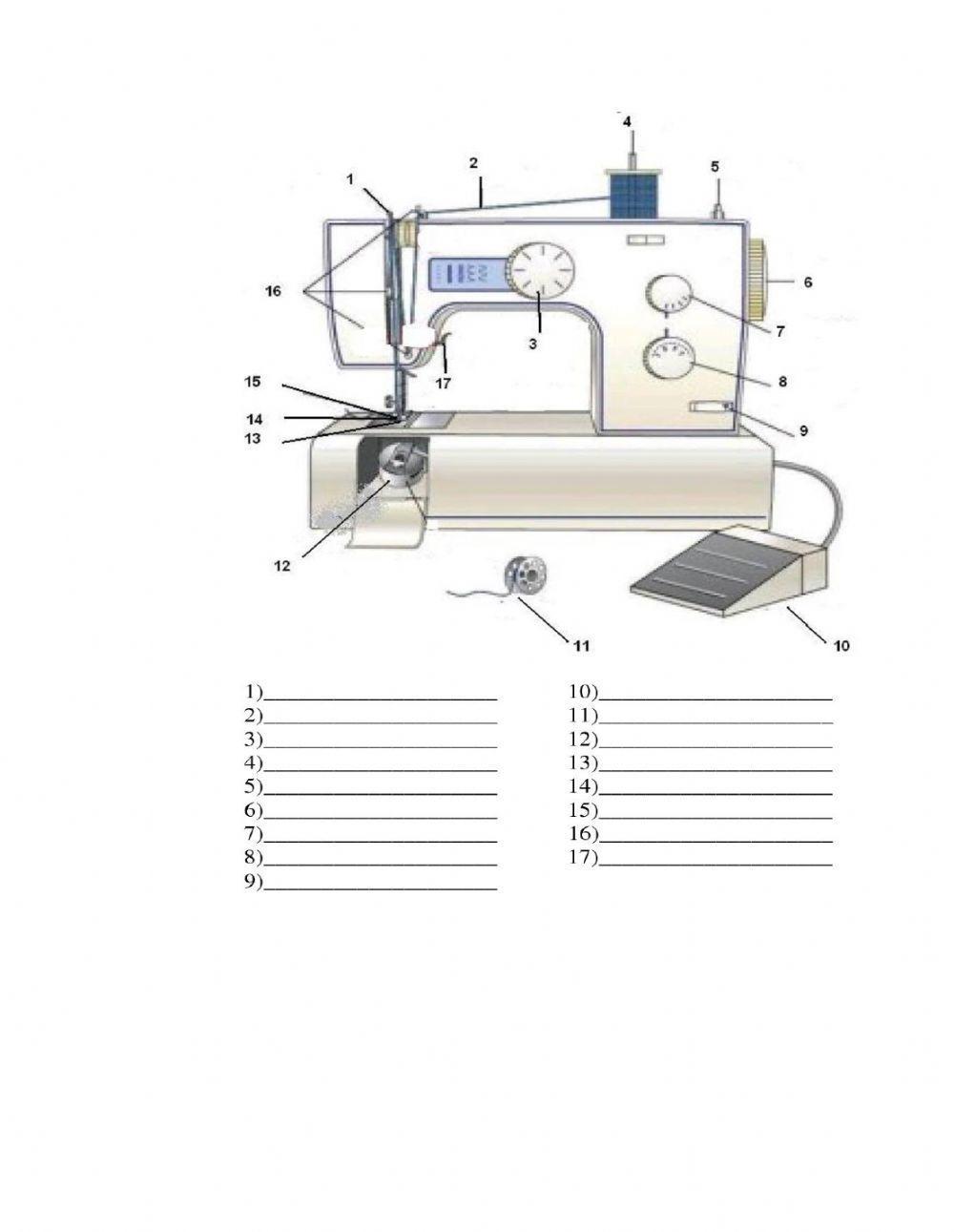 Parts Of A Sewing Machine Worksheet On Clearance