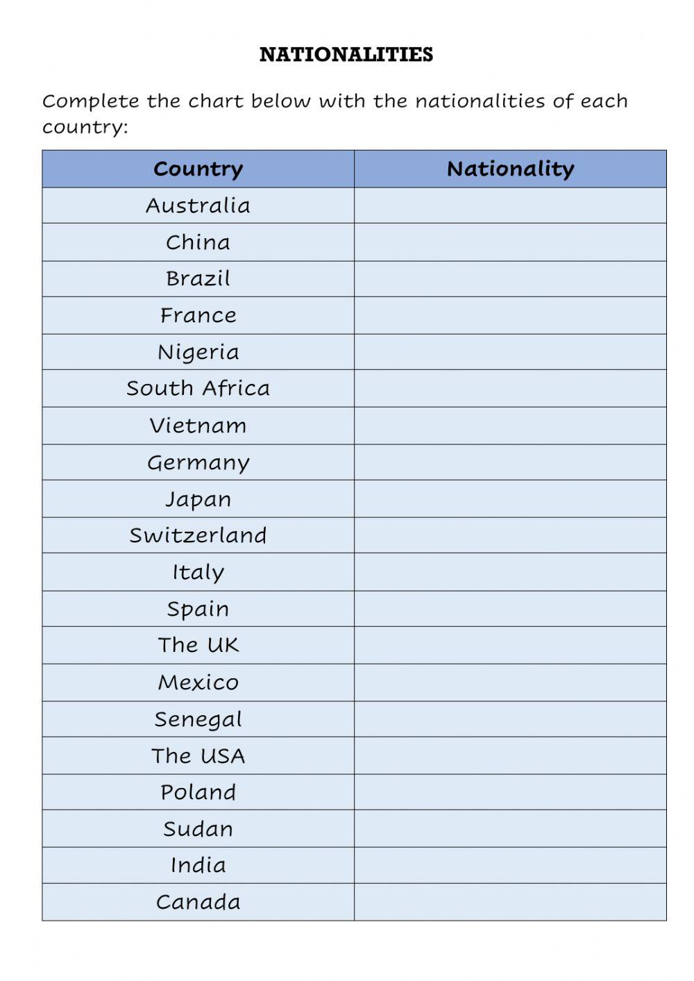 423830 | Vocabulary - Nationalities | gabby_hilario