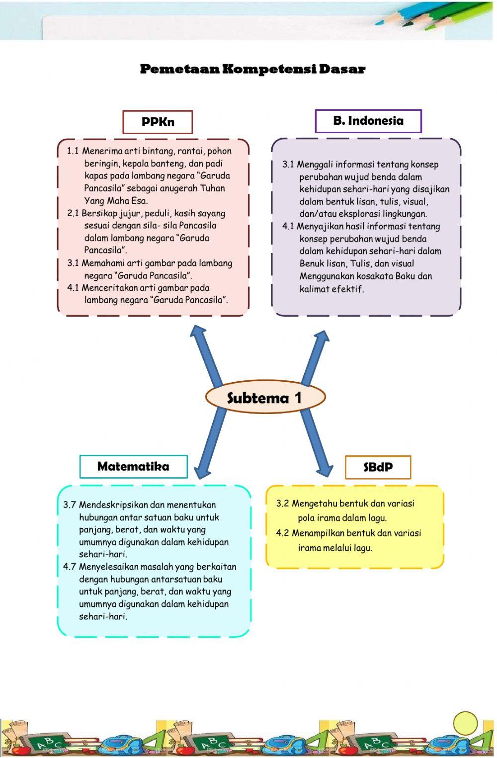 LKPD 1 Peer worksheet | Live Worksheets