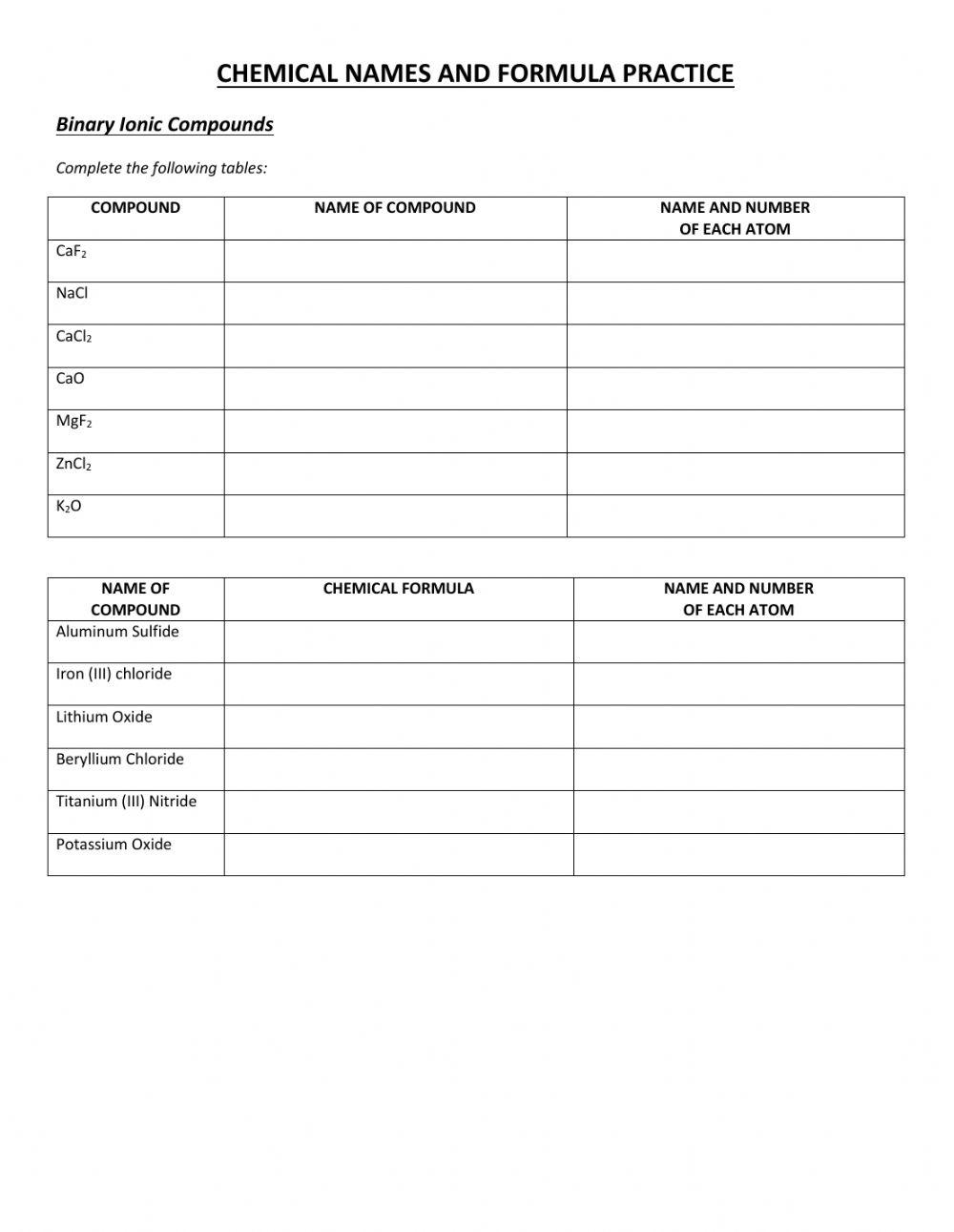 ionic compounds naming practice