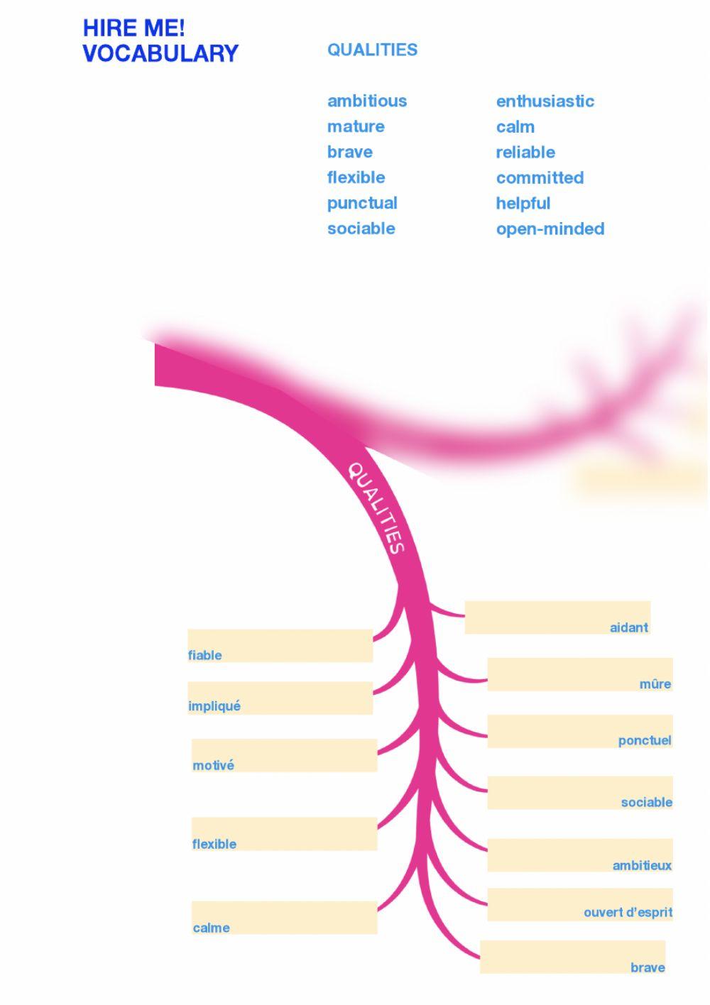 Hire me ex13 worksheet | Live Worksheets