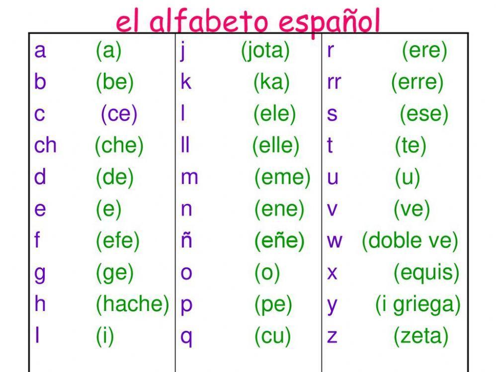 Alfabeto Español worksheet | Live Worksheets