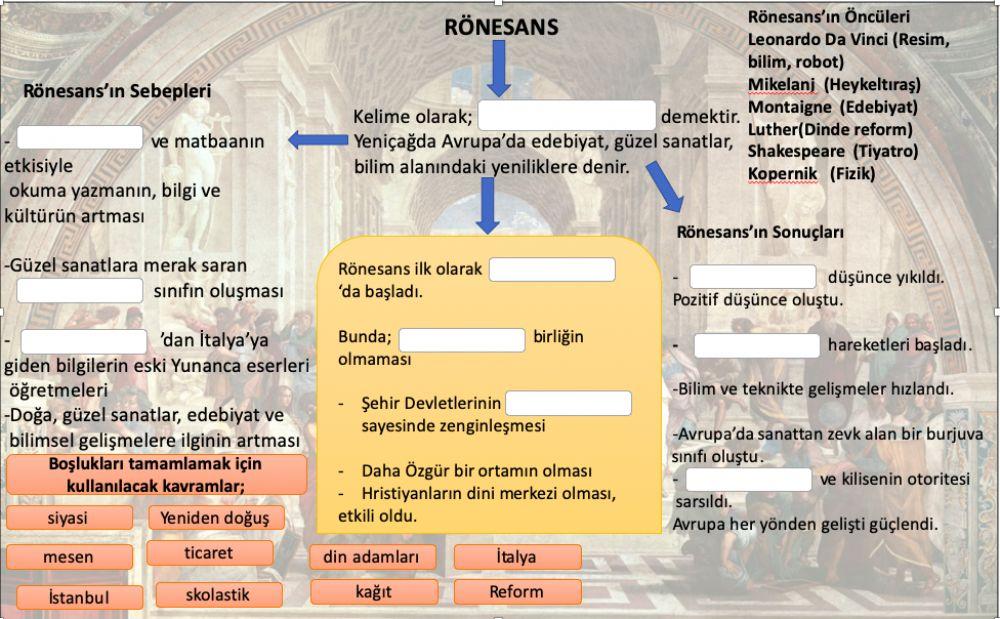 Rönesans 433027 | esrauluz | Live Worksheets