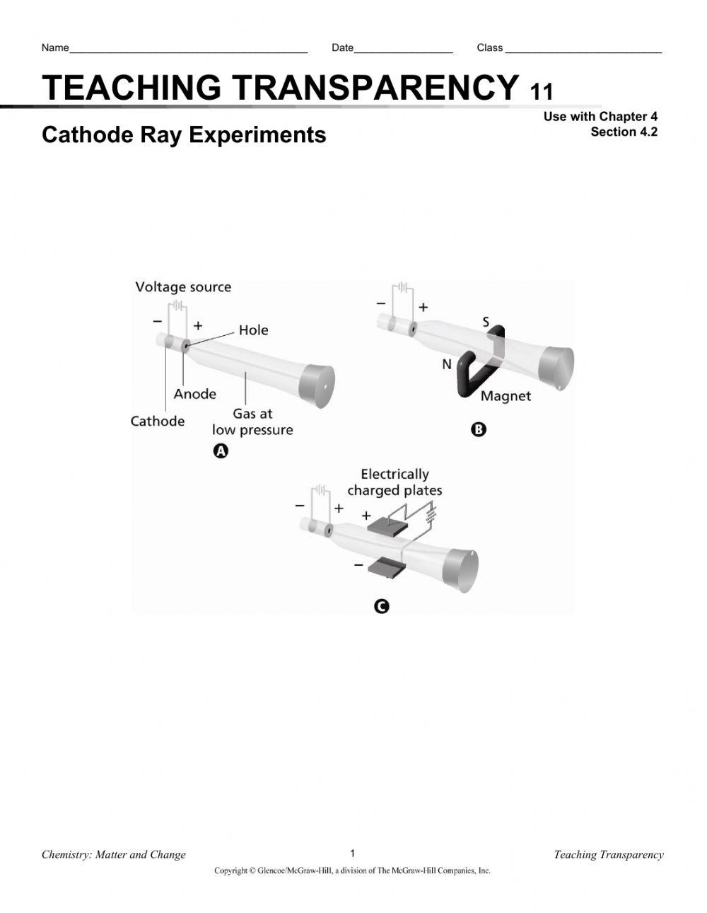 cathode ray experiment online exercise for | Live Worksheets