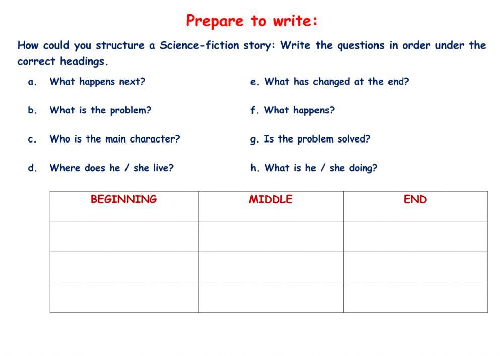 Prepare to write a story worksheet | Live Worksheets