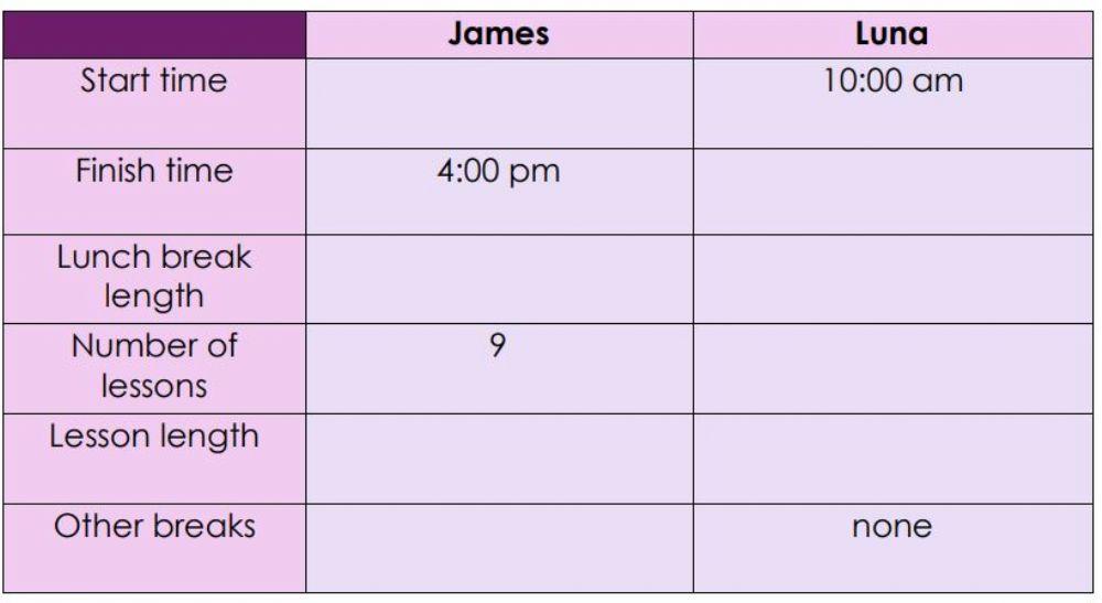 Academic writing unit 2 exercise | Live Worksheets