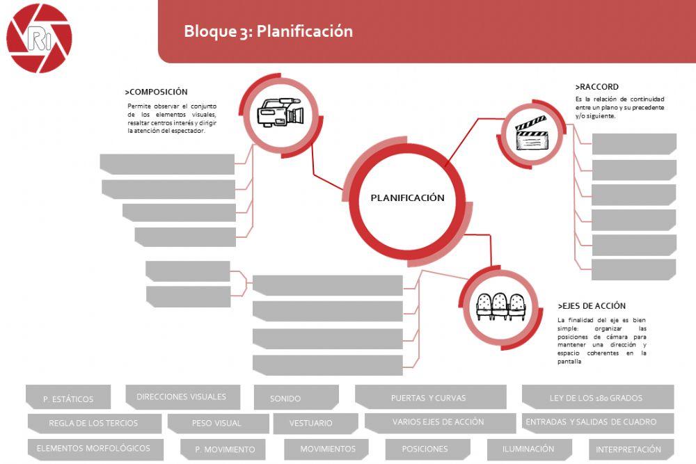 Esquema Bloque 3 worksheet | Live Worksheets