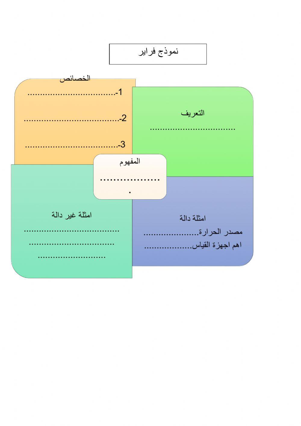 ورقة عمل تفاعلية نموذج فراير online exercise for | Live Worksheets