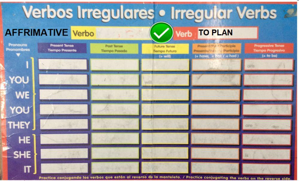 Verb to plan AFFIRMATIVE + worksheet | Live Worksheets