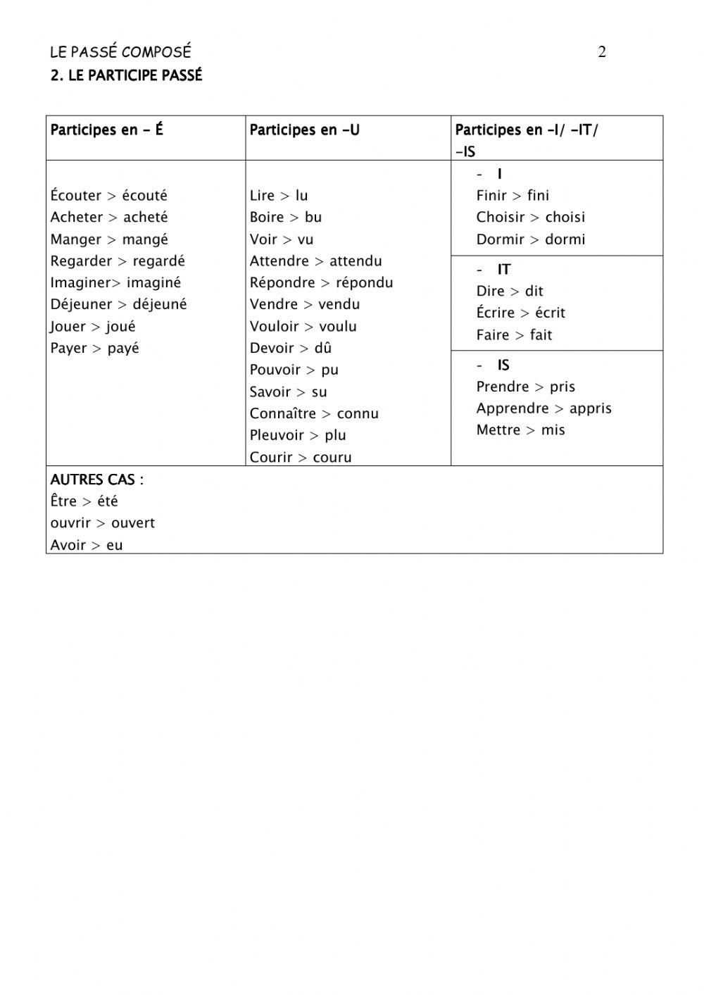 Passé Composé Online Exercise For Live Worksheets