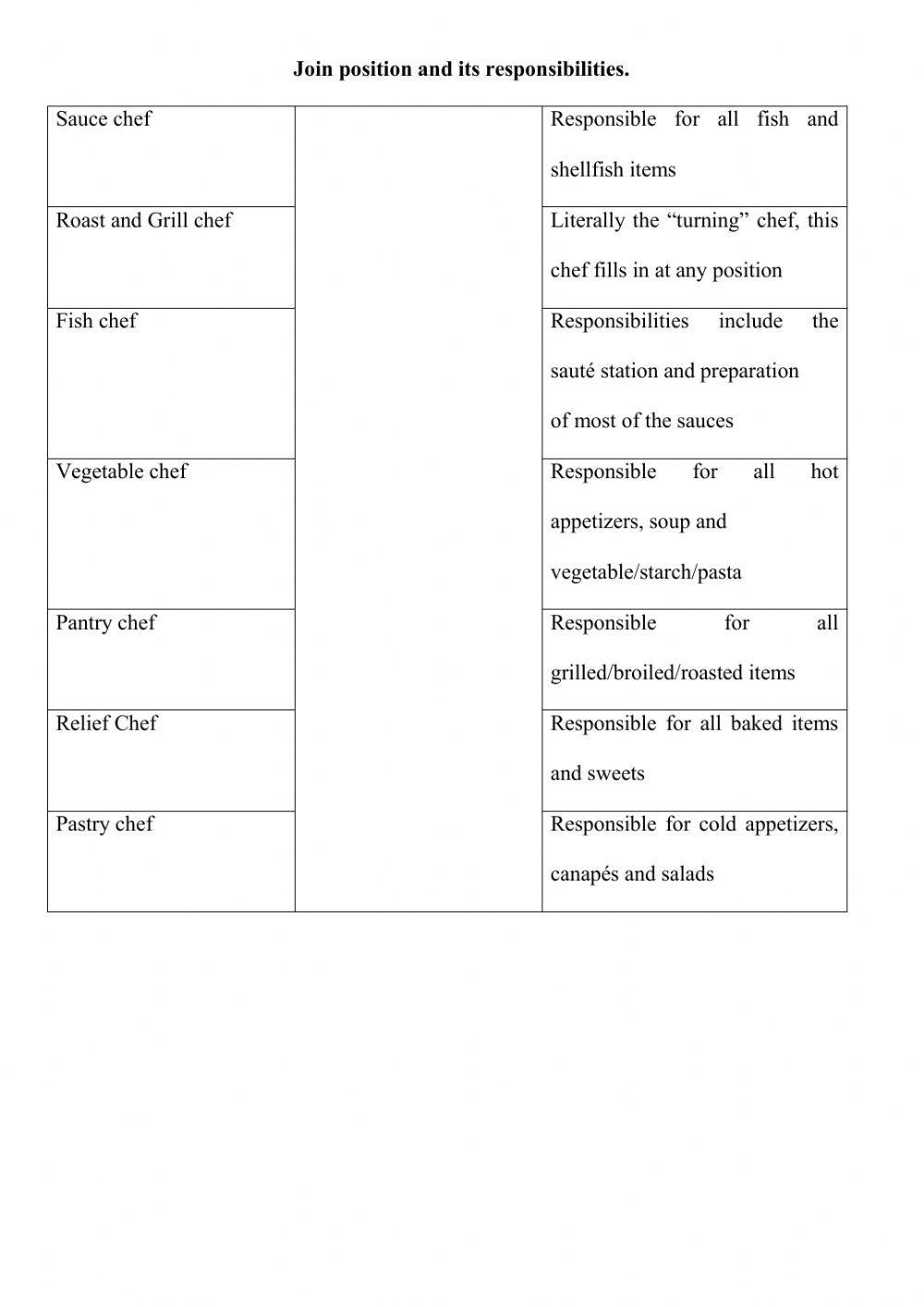 Positions at ki… | Free Interactive Worksheets | 404495