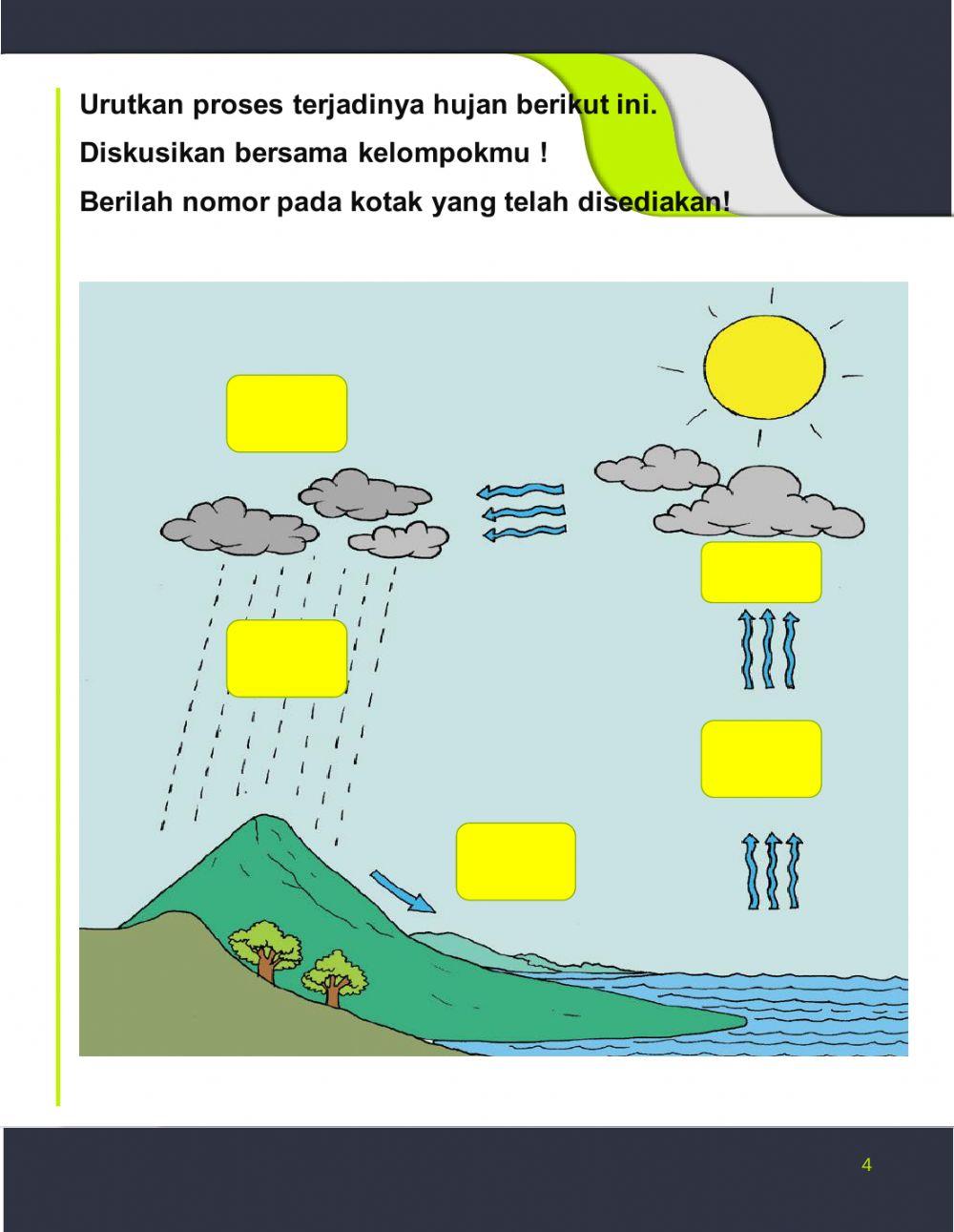 Proses Terjadinya Hujan worksheet | Live Worksheets
