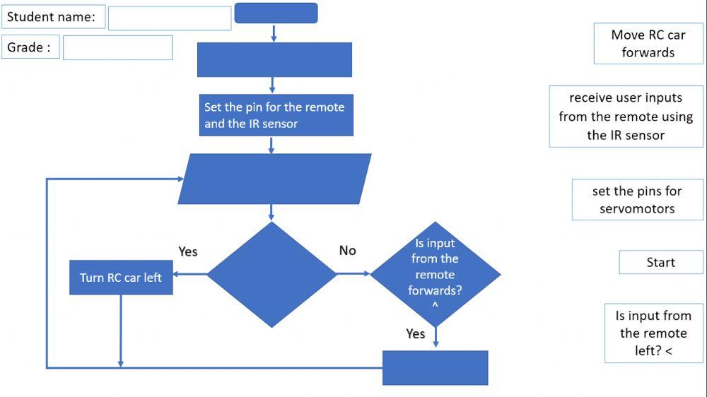 grade 6 project… | Free Interactive Worksheets | 6235408