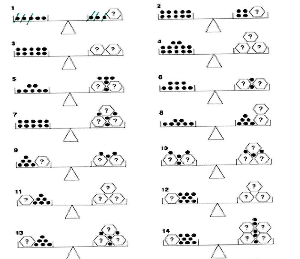 Reševanje enačb s tehtnico worksheet | Live Worksheets