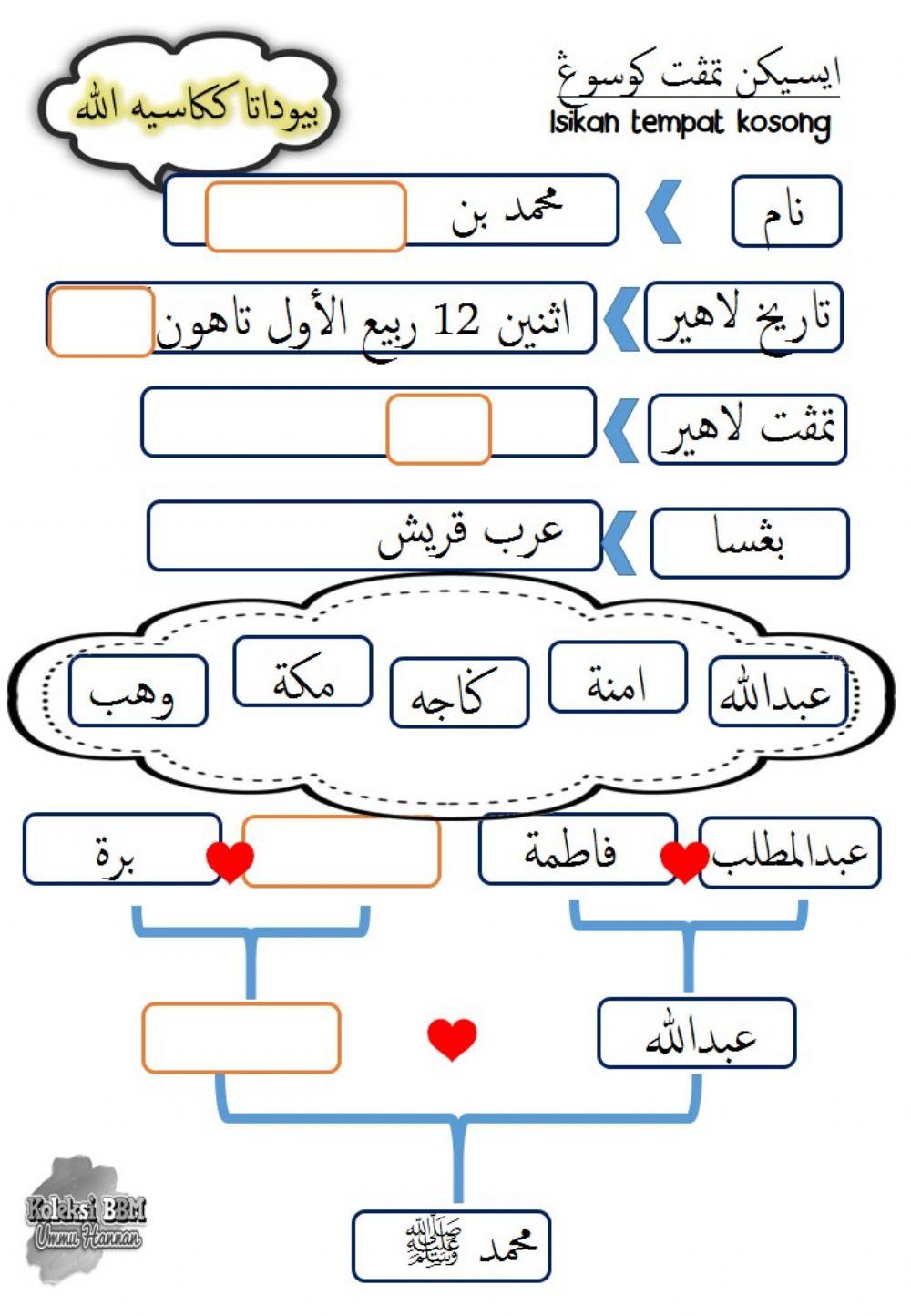 Pendidikan Islam online worksheet for Tahap 1 | Live Worksheets