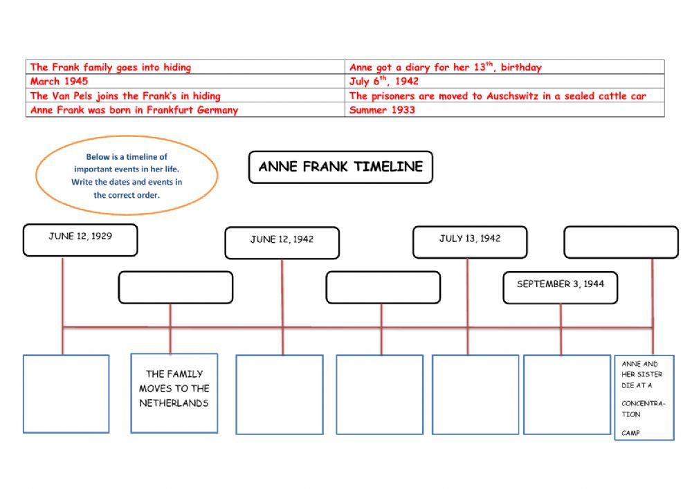 520143 | Anne Frank Timeline | karina | LiveWorksheets