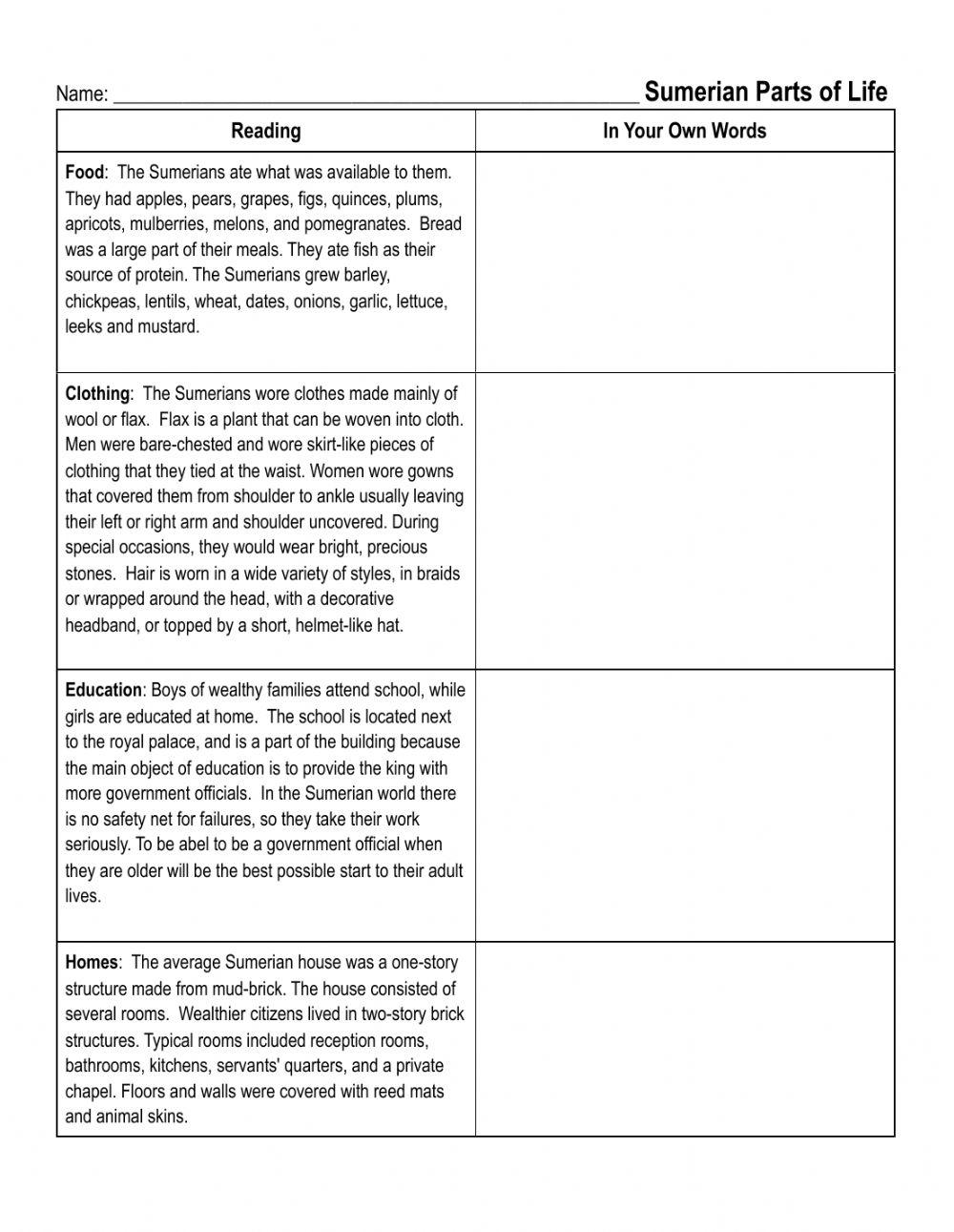Ancient Sumerian Life Worksheet 4379495 | anush m lucas
