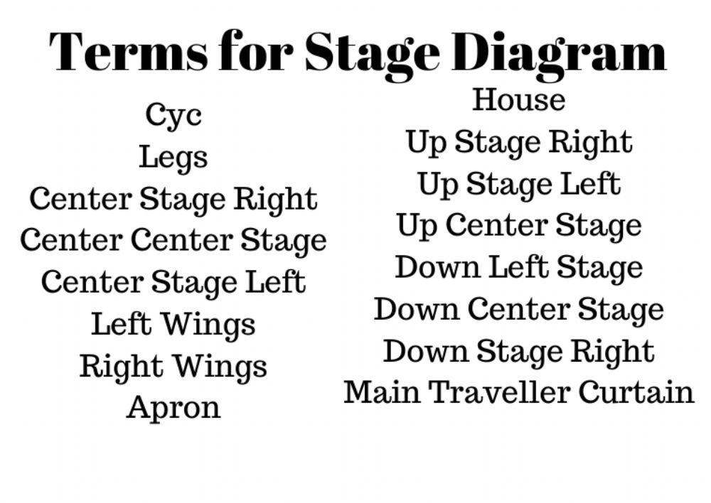 Stage Directions Worksheet