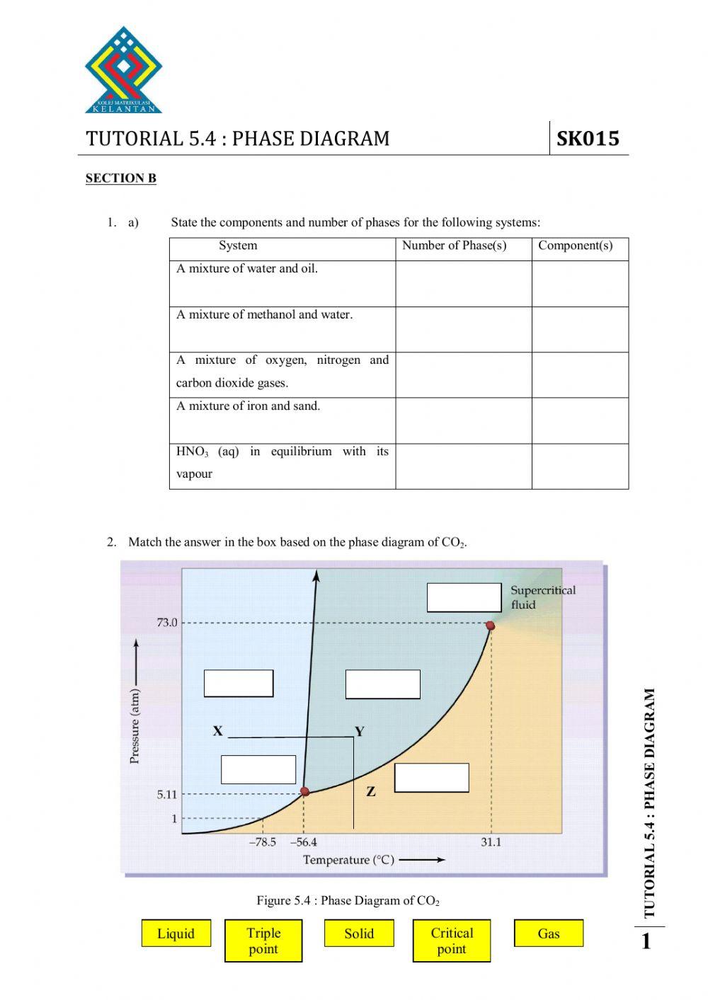6253955 | TUTORIAL 5.4: PHASE DIAGRAM | zuhaizi b