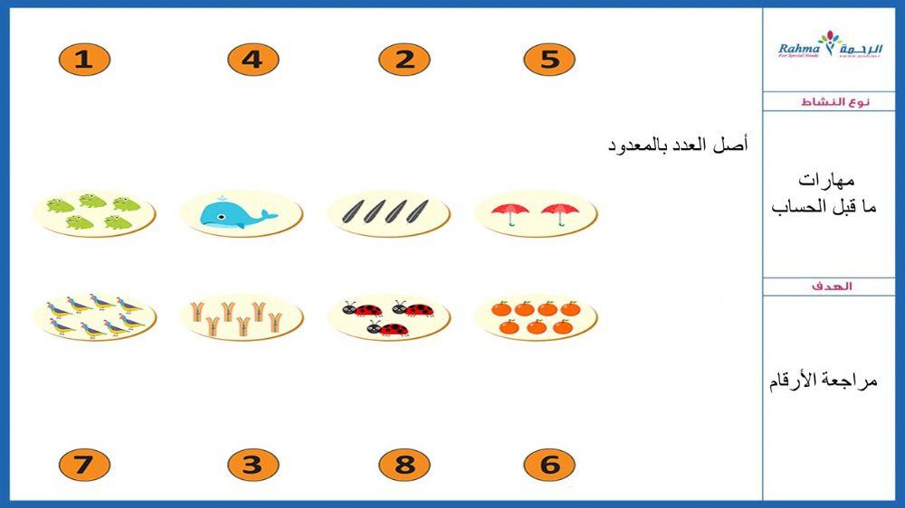 Numbers online exercise for pre-intermediate | Live Worksheets
