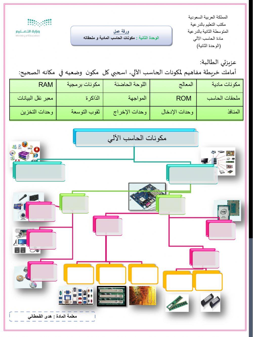 ورقة عمل خريطة مفاهيم مكونات الحاسب الآلي 4449238