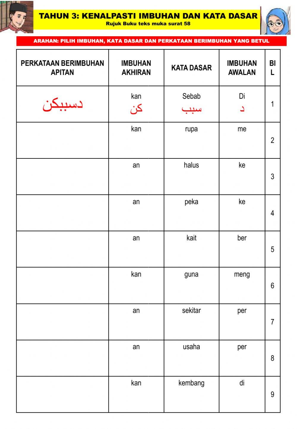 Tahun 3: Kenalpasti imbuhan, kata dasar dan perkataan berimbuhan apitan ...