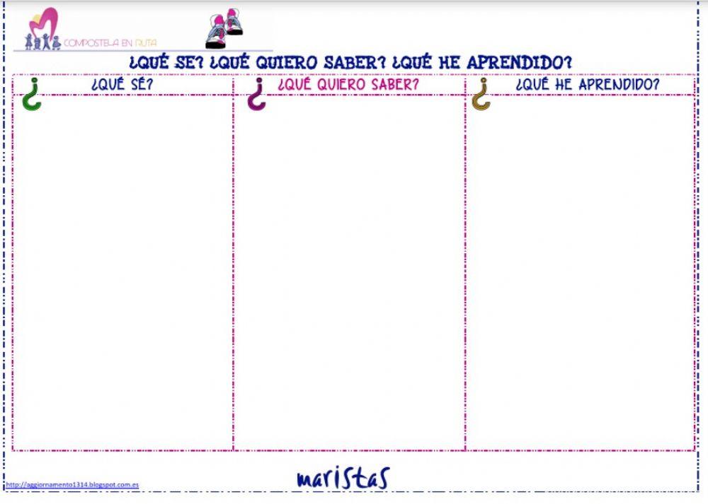 Rutina De Pensamiento Qué Sé Qué Quiero Saber Qué He Aprendido Worksheet Live Worksheets