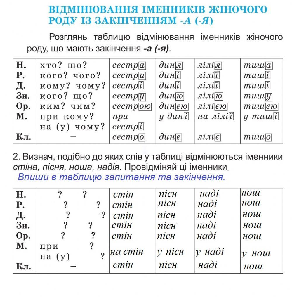 Відмінювання іменників жіночого роду Worksheet Live Worksheets