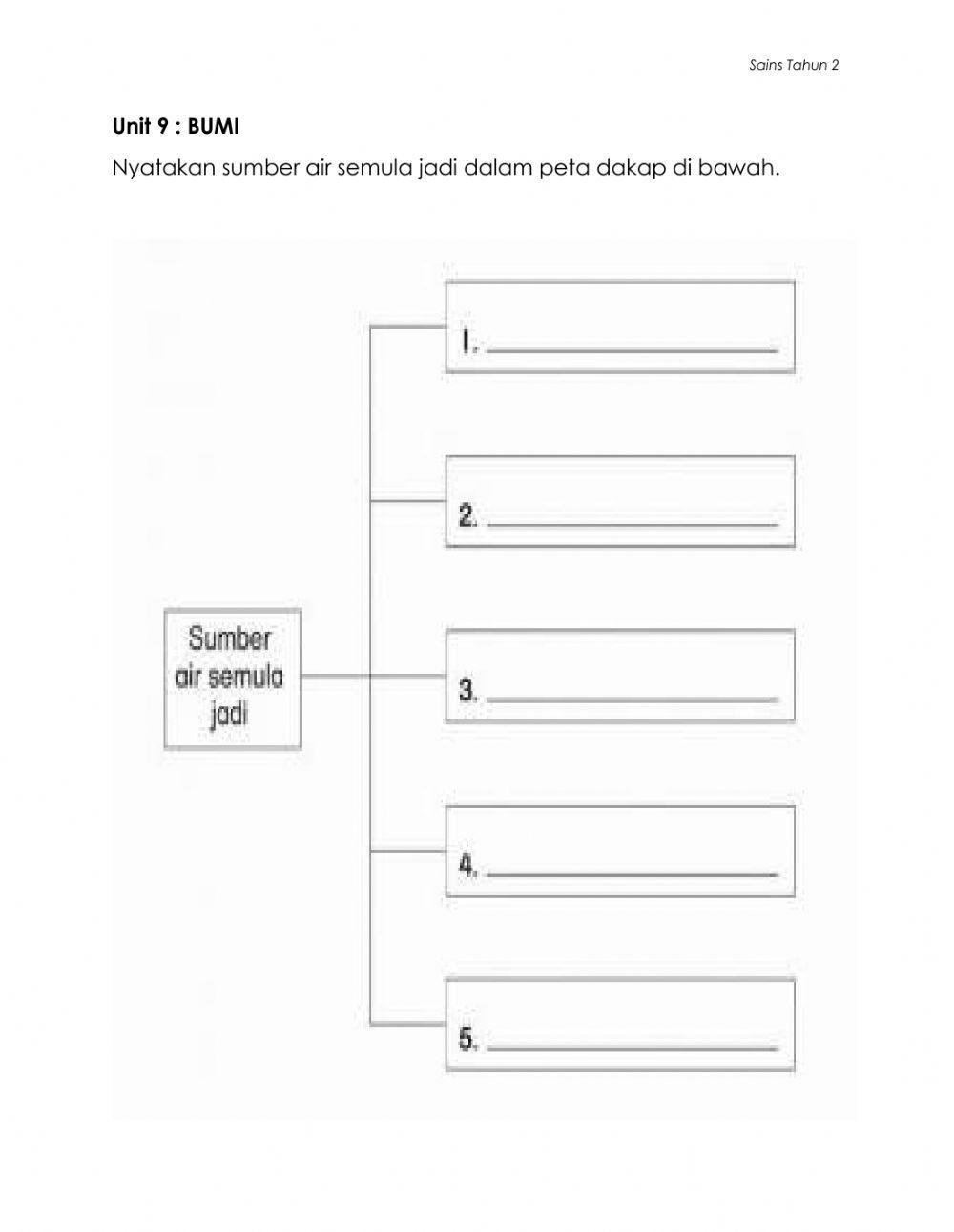 Unit 9 : Bumi worksheet | Live Worksheets