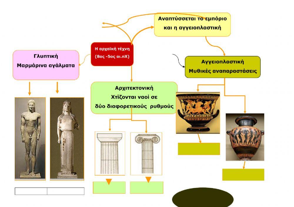 Τεστ στην αρχαϊκη τεχνη Worksheet Live Worksheets