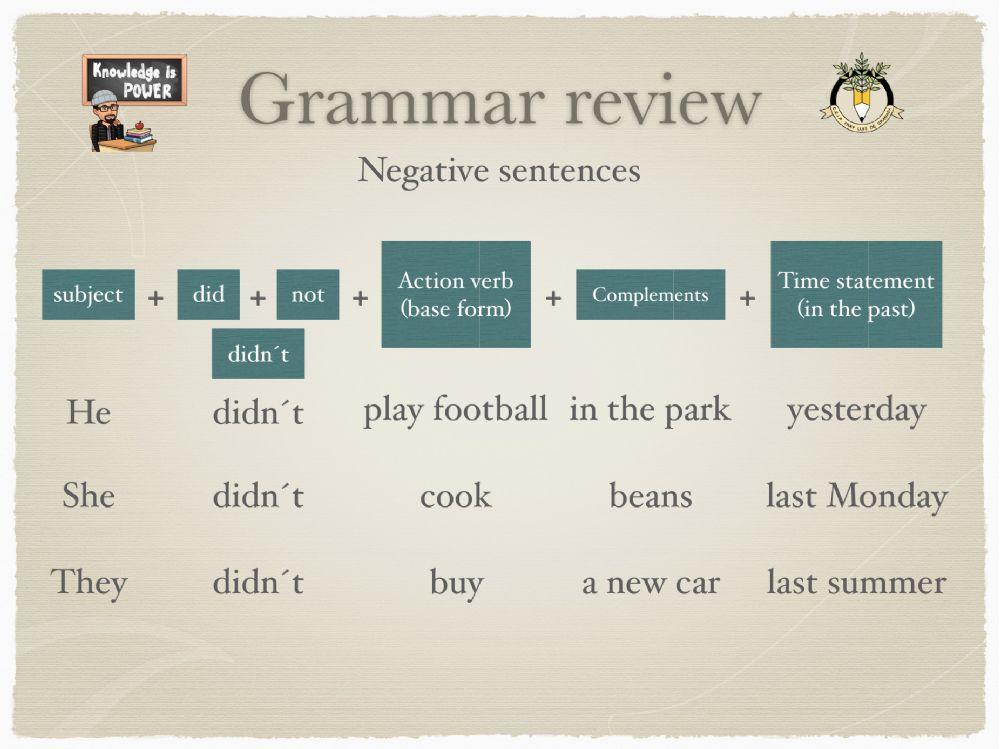 Past Simple Grammar activity | Live Worksheets