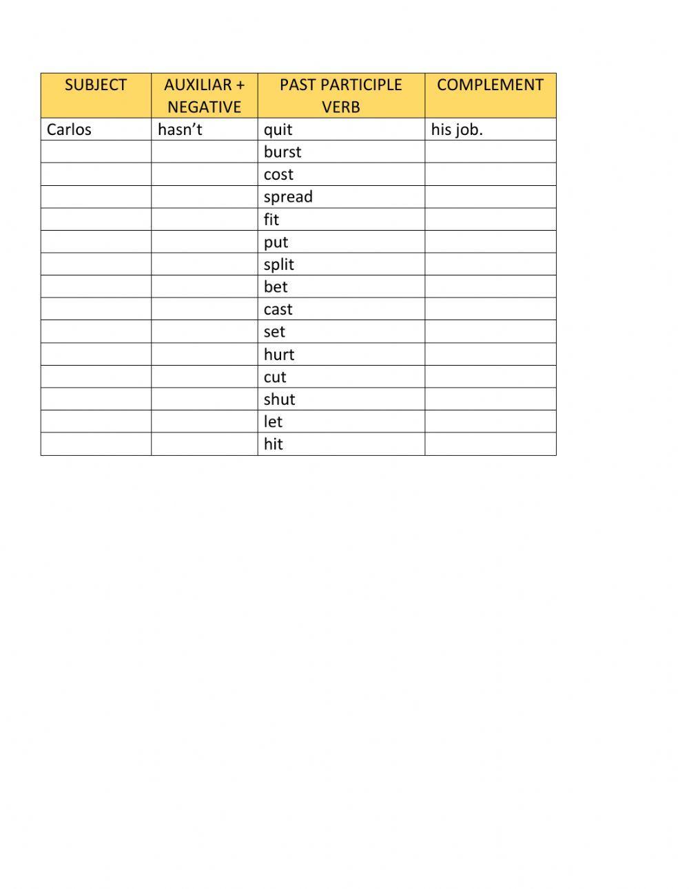 Irregular verbs with all three identical forms 551873