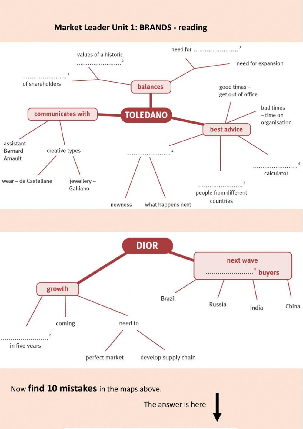 Market Leader Unit 1 BRANDS - reading 6210539