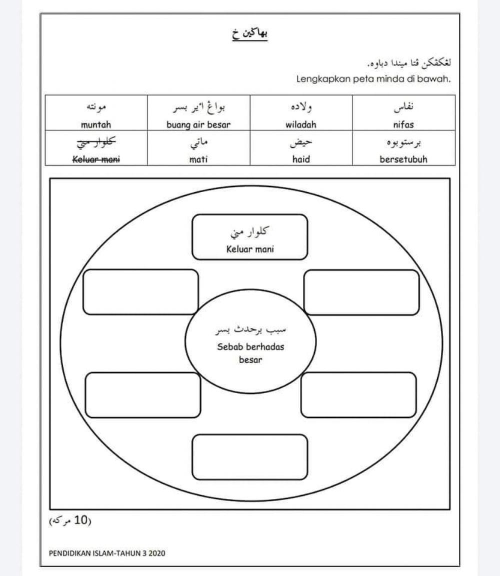 4403724 | LATIHAN IBADAH TAHUN 3 (HADAS BESAR)