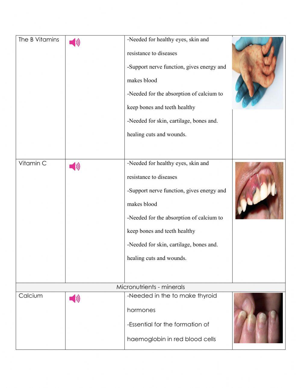 Micronutrients | Free Interactive Worksheets | 553331