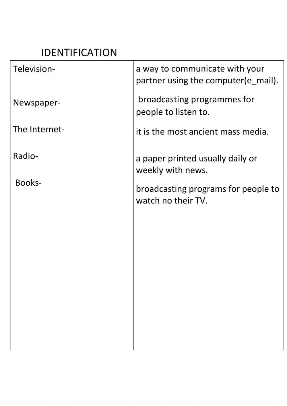 Multimedia technologies worksheet | Live Worksheets