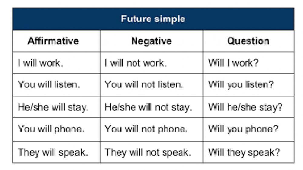Will and won-t 584169 | LiriannyGarcia5 | Live