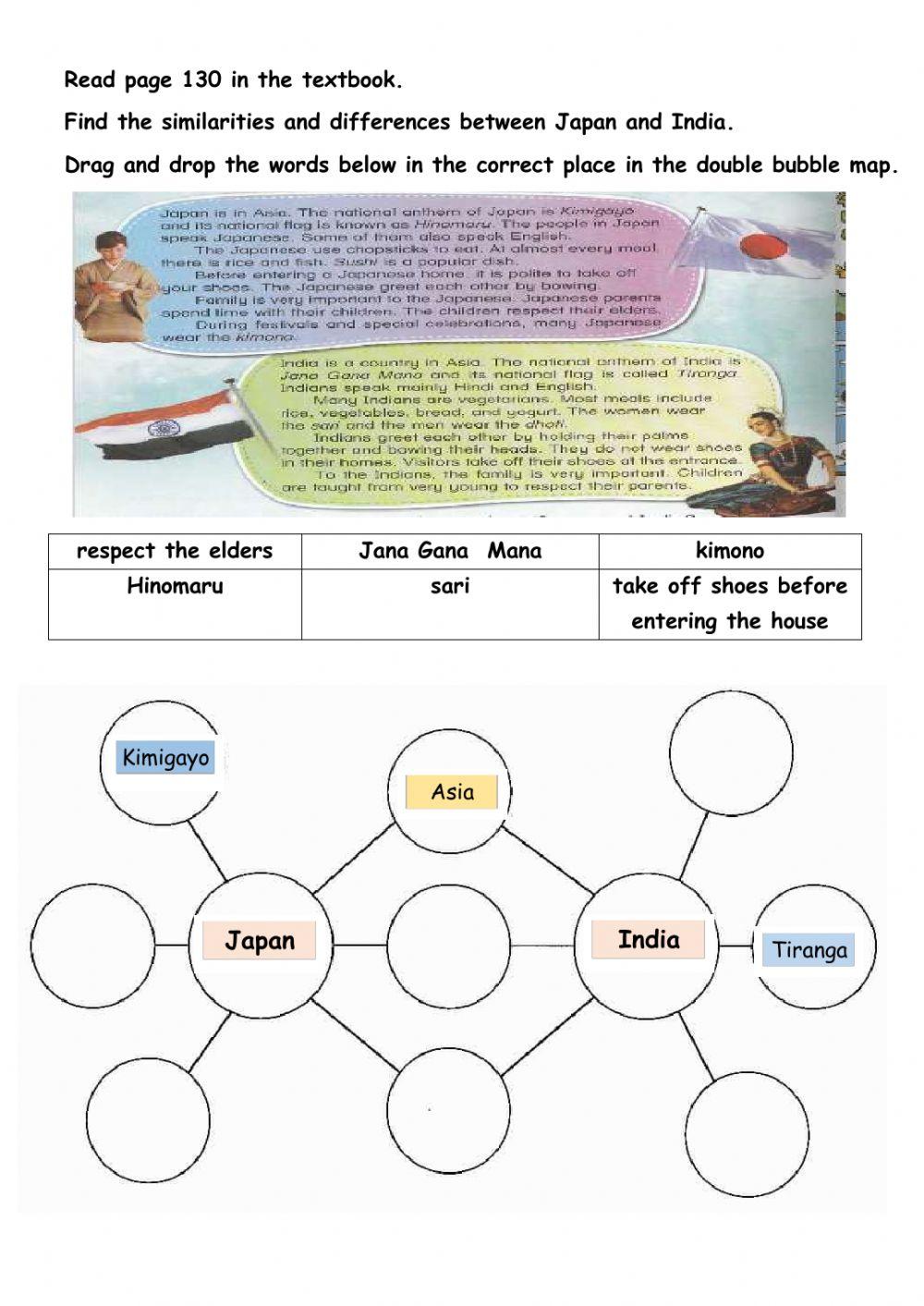 Year 5 English-Friends From Around the World worksheet | Live Worksheets