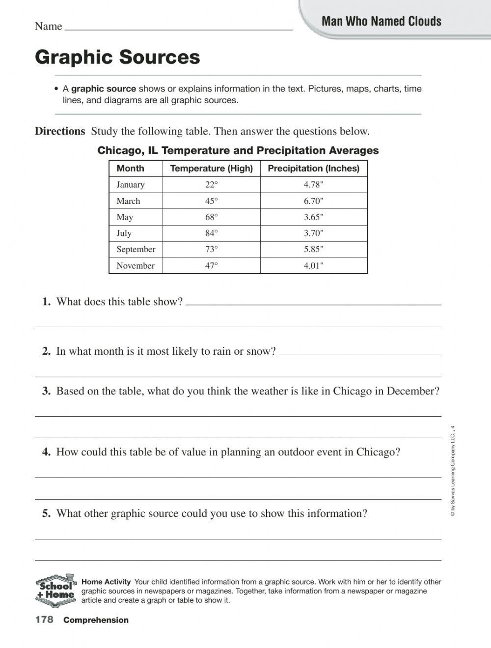 TMWNTC Graphic Source online exercise for | Live Worksheets