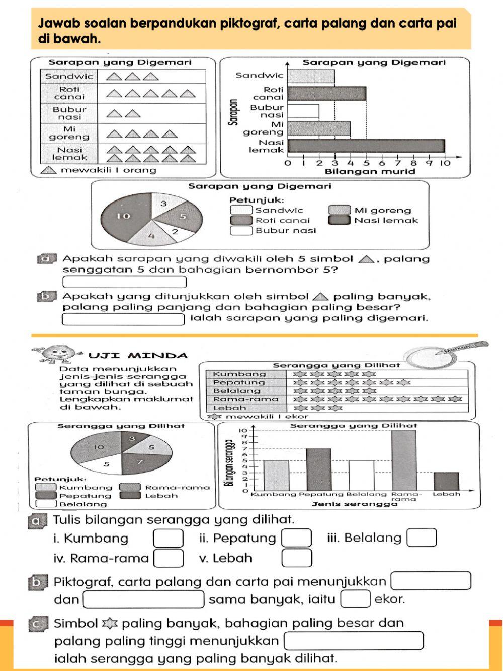 Lembaran perkaitan piktograf, carta palang dan carta pai Tahun 3 online ...