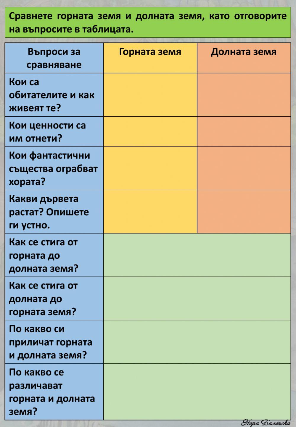 Горната и долната земя в Тримата братя и златната ябълка Online
